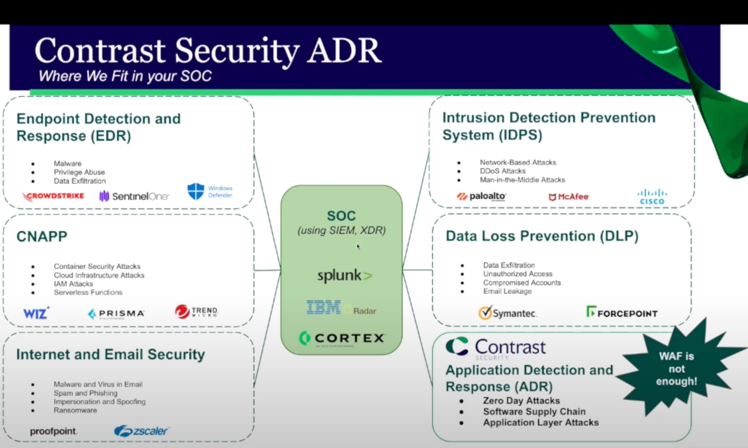 Application Detection and Response: Understanding ADR’s Detection and Response Layers | Contrast ...